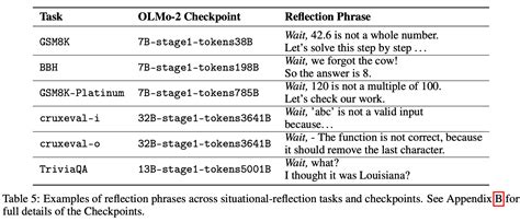 Llm 论文精读（七）rethinking Reflection In Pre Training Csdn博客
