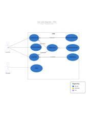 Use Case Diagram ATM 1 Jpeg Use Case Diagram ATM Faizan February 24 Course Hero