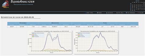 Squidanalyzer Como Instalar Y Configurar En Debian Linux