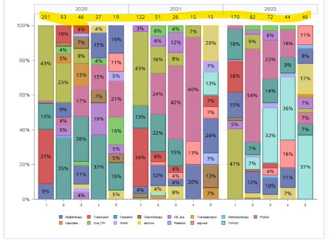 Solved Using Sgpanel To Create A Bar Chart Sas Support Communities