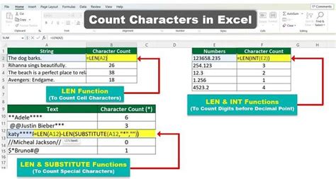 Mastering Character Counting In Excel A Comprehensive Guide Enjoytechlife