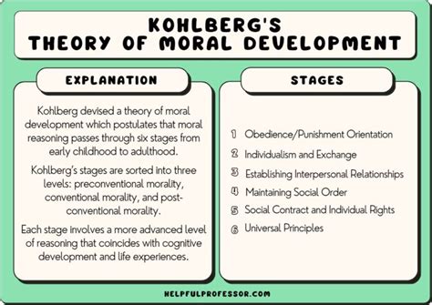 Moral Development Examples Stages And Real Life Scenarios