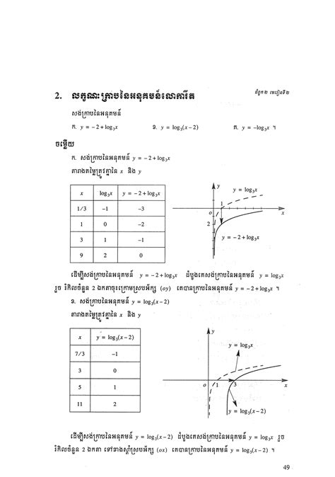 សៀវភៅគណិតវិទ្យារថ្នាក់ទី១១ កម្រិតខ្ពស់ សាលាឌីជីថល