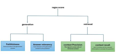 Tokenization And Subword Tokenization In Generative Ai A Complete Guide By Karthikeyan