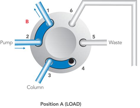 Injectors Troubleshooting Guide By Idex Health And Science
