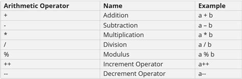 Understanding Javascript Operators A Deep Dive Into Assignment And Arithmetic Operators By