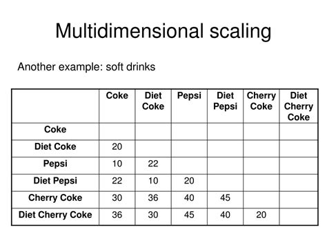 Ppt Multidimensional Scaling Powerpoint Presentation Free Download