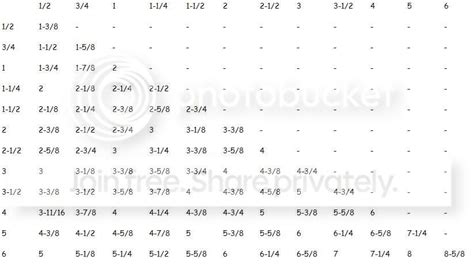 Conduit Spacing Chart Electrician Talk