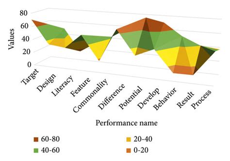 Validation Results Of The Course Performance Evaluation System Download Scientific Diagram Validation Results Of The Course Performance Evaluation System Download Scientific Diagram