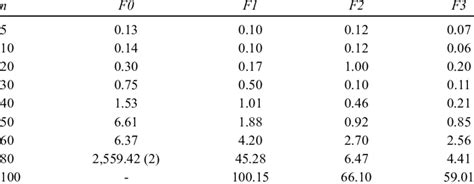 Impact Of The Valid Inequalities Download Scientific Diagram