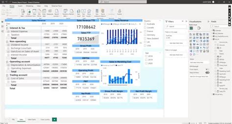 Lucky Saini On Linkedin Powerbi Data Finance Project Visualization