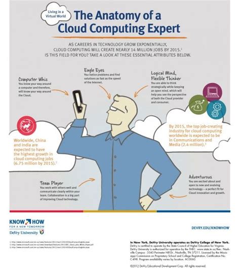 Anatomy Of A Cloud Computing Expert Cloud Computing Cloud Computing Technology Cloud