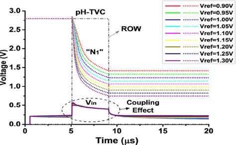 Figure 12 From A High Sensitivity Potentiometric 65 Nm Cmos Isfet Sensor For Rapid E Coli
