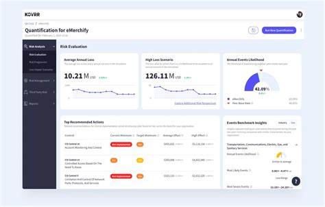 On Demand Financial Cyber Risk Quantification Kovrr