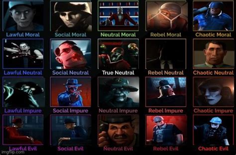 Emesis Blue Alignment Chart R Emesisblue