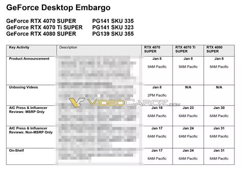 Les Dates De Lancement Des Rtx 4070 Super Rtx 4070 Ti Super Et Rtx 4080 Super Confirmées