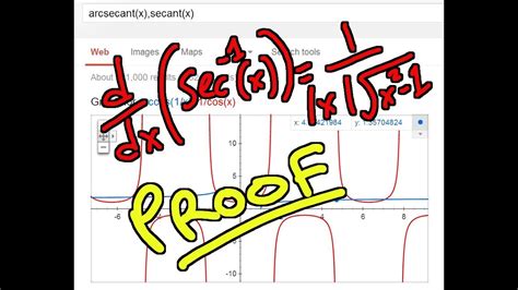Derivative Of Arcsec X Or Inverse Sec X Or Arcsecant X Simple Intro And Proof Youtube