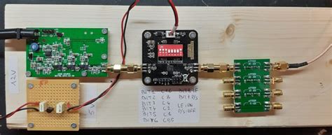 Characterization Of Rf Components With An Rtl Sdr Device Physicsopenlab
