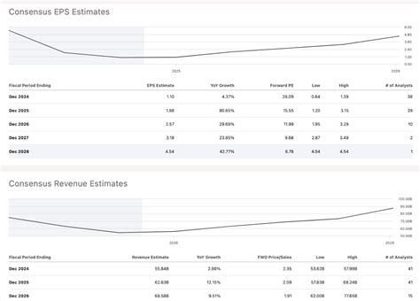 Amd Vs Intel Challengers To The Throne Nasdaq Amd Seeking Alpha