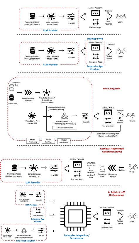 Edge Ai Framework For Healthcare Applications By Debmalya Biswas Darwin Edge Ai Medium