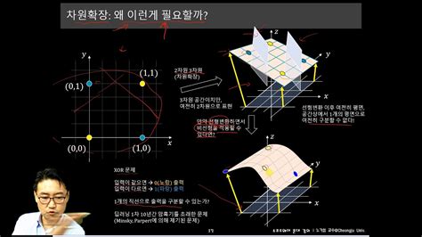 [선형대수] 17 차원 축소 및 확장 dimension reduction and expansion youtube