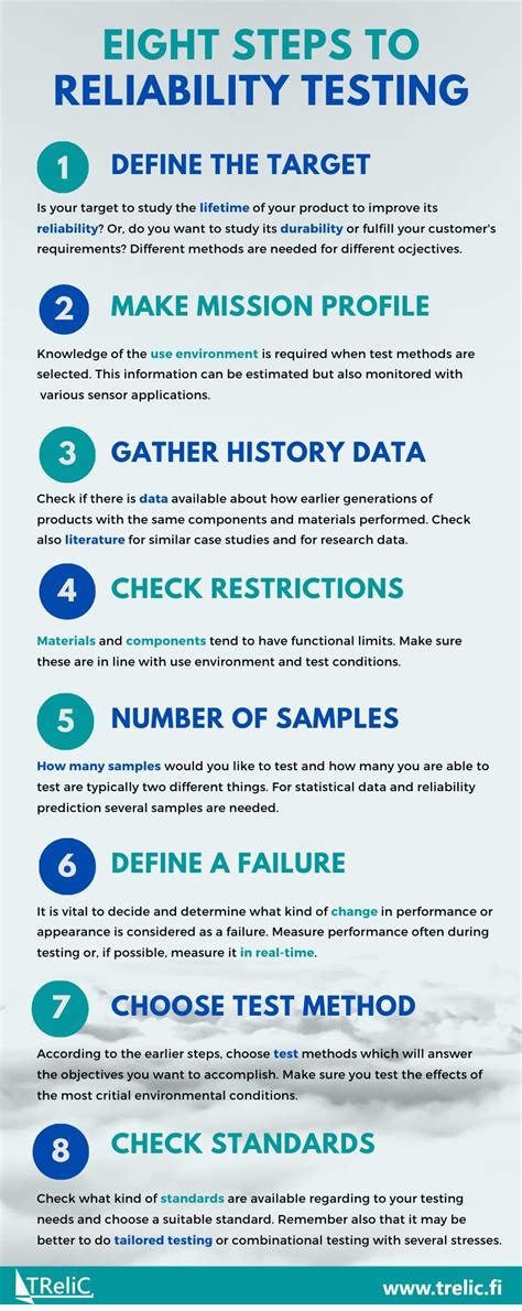 Laura Frisk On Linkedin We Do Lots Of Reliability Test Design In