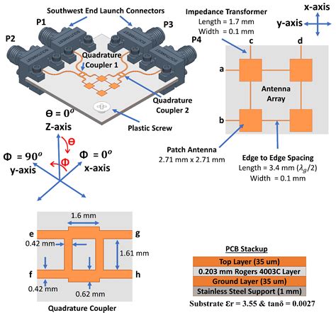 A 28 Ghz 2 × 2 Antenna Array With 10 Beams Using Passive Spdt Switch