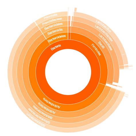 Utah Center For Genetic Discovery Taxonomer An Interactive Metagenomics Analysis Portal For
