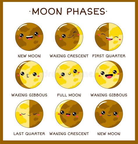 Clip Art Moon Phases In Order Moon Phases 2 Clip Art Clip Art Moon