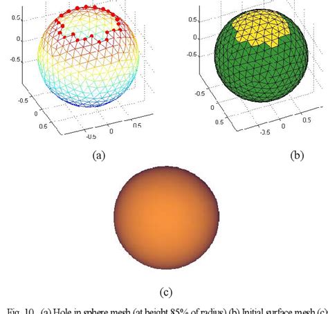 Figure 10 From An Effective Method For Hole Filling In 3d Triangular