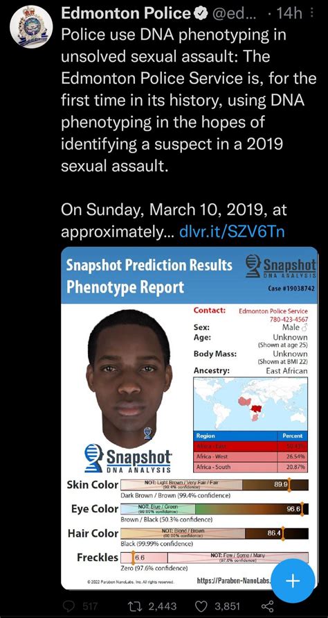 Phenotyping Genetic Profiling Raboringdystopia