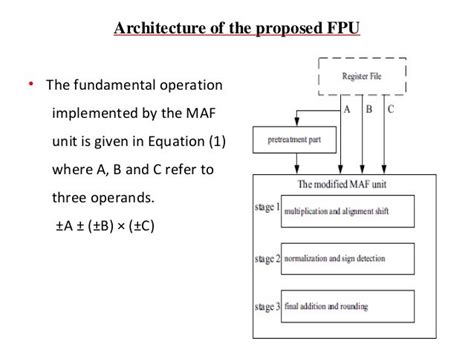 Floating Point Units