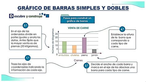 Diagrama De Barras Ejemplos Gráfico De Barras Qué Es Cómo Hacerlo Y
