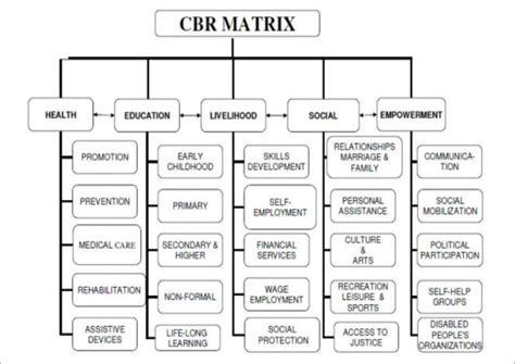 Communitybasedmatrix Download Scientific Diagram