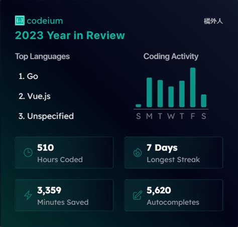推荐一个免费的ai编程助手 Codeium