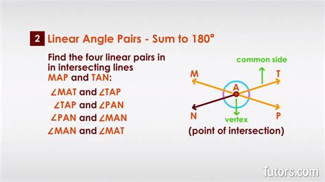 Linear Pair Linear Pair
