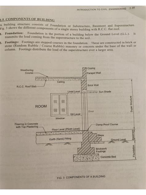 Basic Civil Engineering Pdf