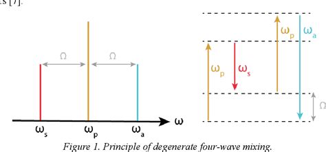 Two Micron Wavelength Dual Comb Spectrometer Using A New Design Of Dispersion Controlled Highly