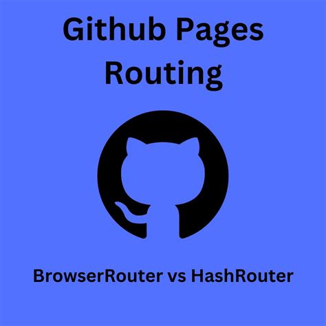 Nikhil Kulkarni On Linkedin Solving Your Github Pages Routing Woes