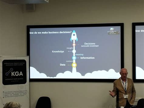 kga on linkedin knowledgegraphs ai semantics