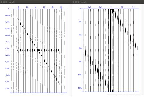 关于su（seismicunix）的使用——数字信号处理部分频谱曲线生成、 Csdn博客