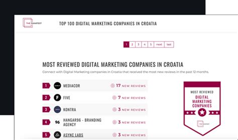 Async Labs Is One Of The Most Reviewed Digital Marketing Agency In