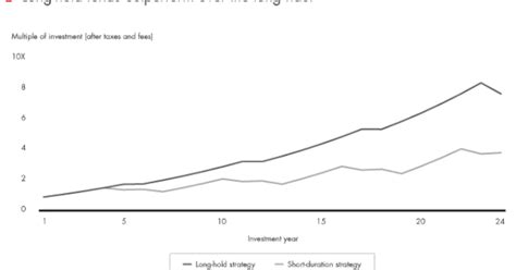 Sami Al Bashir Cfa Posted On Linkedin