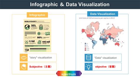 Data Visualization And Data Storytelling Pptx