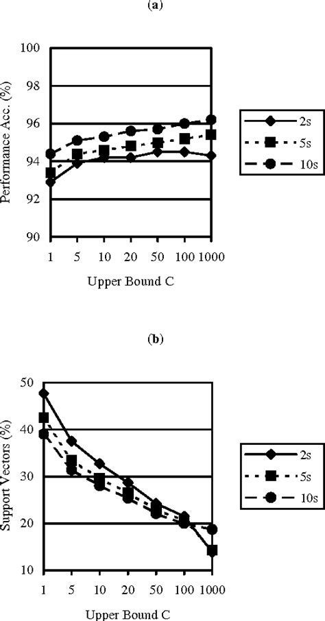 figure 3 from a hybrid gmm svm system for text independent speaker