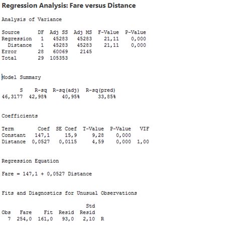 refer to the lincolnville school bus data develop a regress quizlet