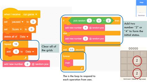 Learn Scratch By Analyzing Others Project Remake Popular Game 2048