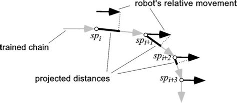 figure 12 from a behavior based mobile robot architecture for learning