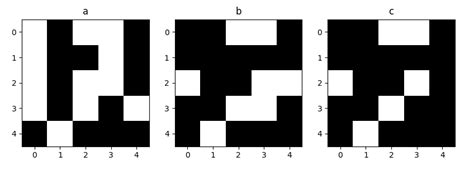 How To Find An Intersection Between Two Matrices Easily Using Numpy