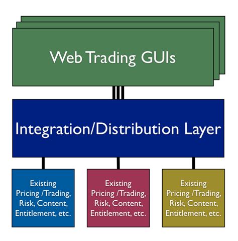March 2012 Singledealerplatforms Org